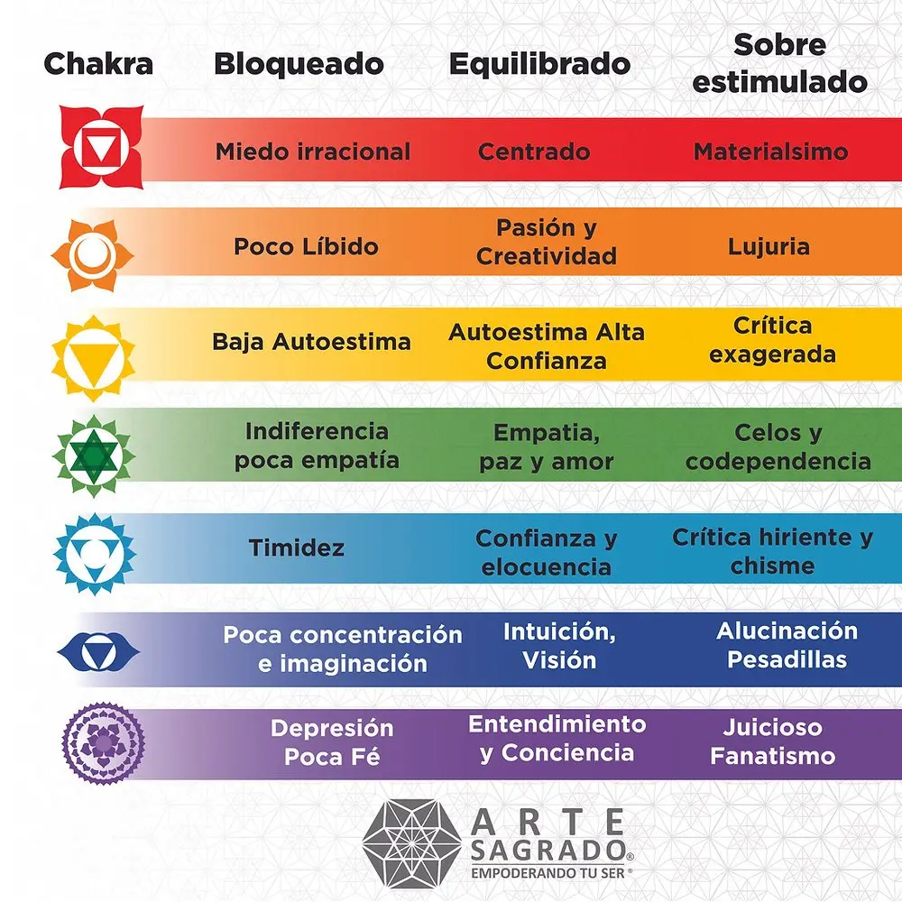 Varita de poder Orgón 7 Chakras y Antahkarana ⋆ Arte Sagrado